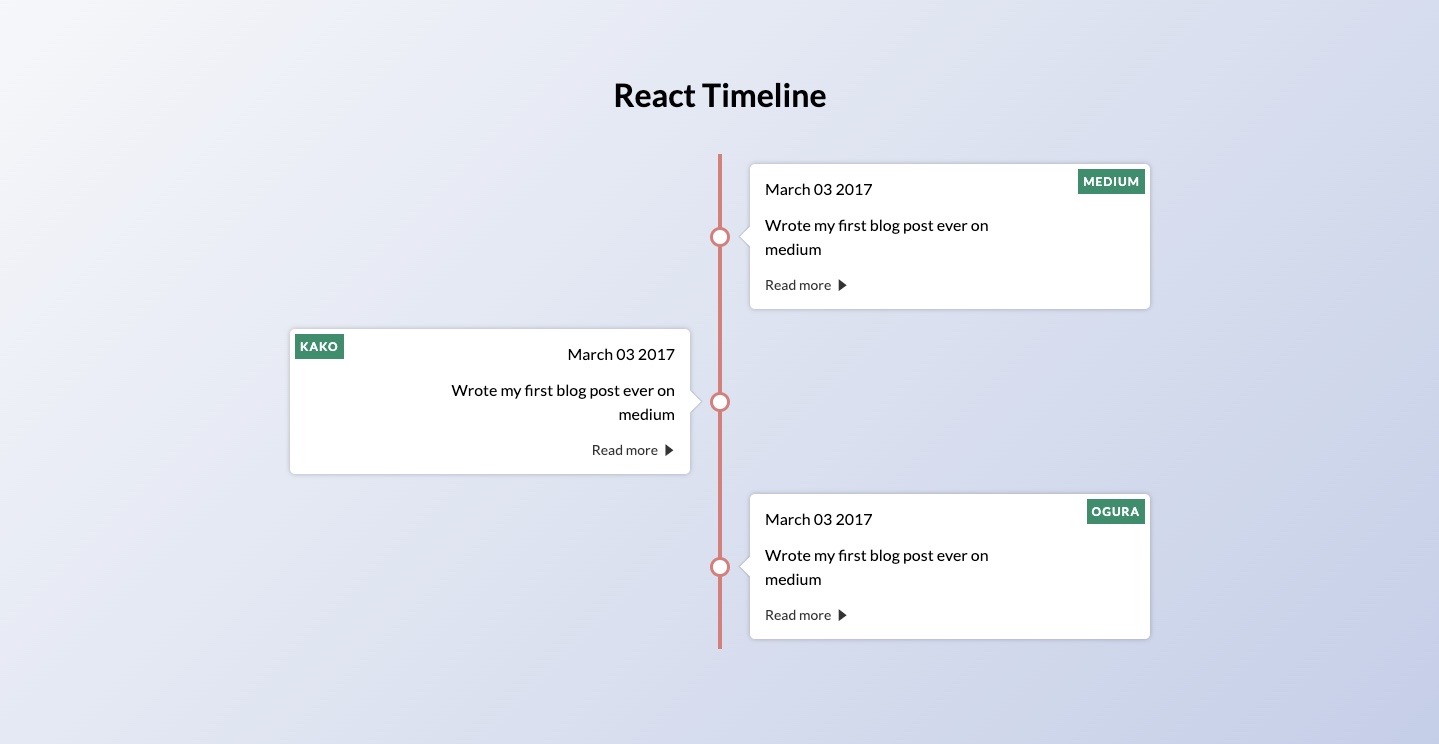Timeline App With React Timeline